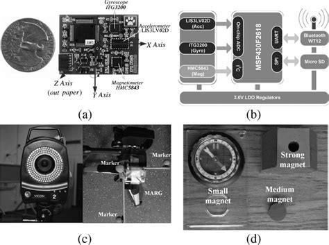 Prototype And Hardware Design For Marg Sensor Arrays And Experimental