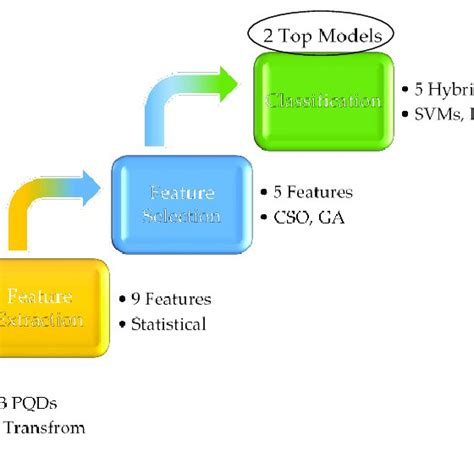 Classification Of Pq Events Using Mt Download Scientific Diagram