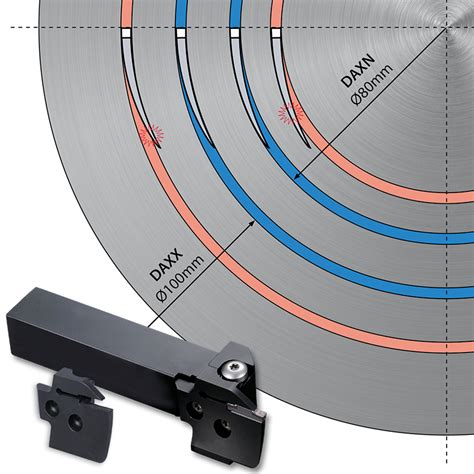 Prevent Tool Interference And Damage In Face Grooving Operations