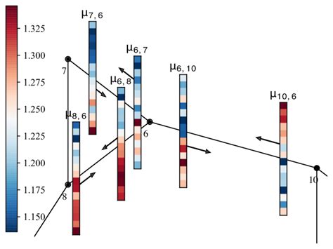 illustration of the message passing procedure from the point of view of