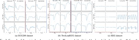 Figure 3 From Biosignal Generation And Latent Variable Analysis With