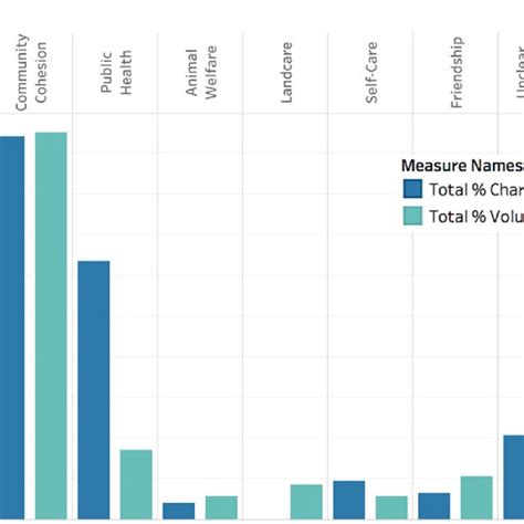 Targets Of Humanitarian Action Or Causes N 680 Download