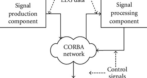 Bci System Architecture Download Scientific Diagram