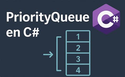 Priorityqueue En C Développeur Net