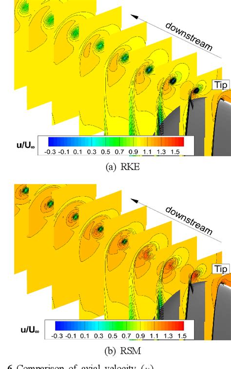 Figure 1 From Numerical Analysis Of Tip Vortex And Cavitation Of Elliptic Hydrofoil With Naca