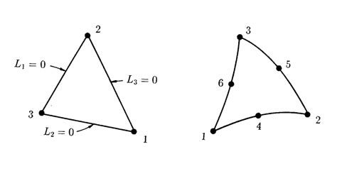 1 Two Dimensional Triangular Elements Download Scientific Diagram
