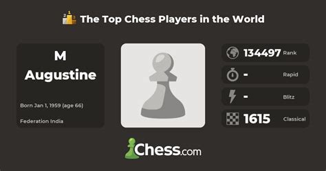M Augustine Top Chess Players
