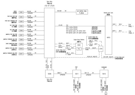 Linked Ship Shore Esd System Eto Insights