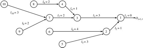 A System With Subassemblies Download Scientific Diagram