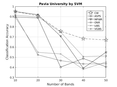 Indicates That All The One Versus All Separating Hyperplanes Solutions Download Scientific