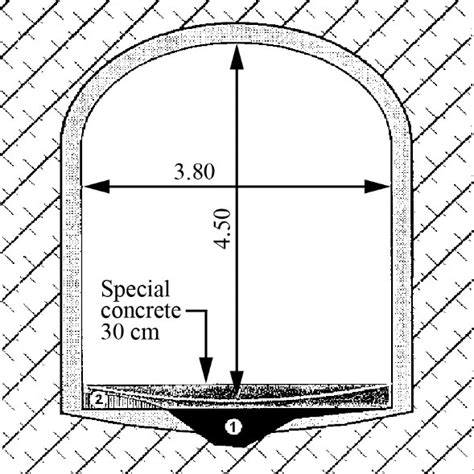 Pdf Sediment Bypass Tunnel Runcahez Invert Abrasion 1995 2014 Pdf Sediment Bypass Tunnel Runcahez Invert Abrasion 1995 2014