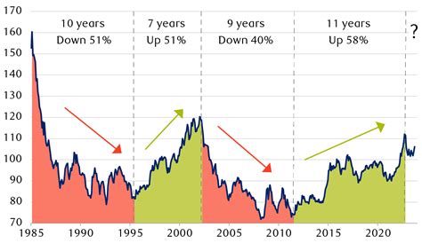 De Dollarization The Dollar In Doubt