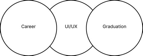 how i started my ui ux design journey by tushar bhatotia medium