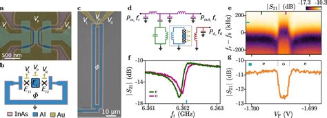 Figure 1 From Flip Chip Based Fast Inductive Parity Readout Of A Planar