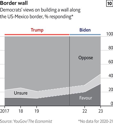 Americas Border Crisis In Ten Charts