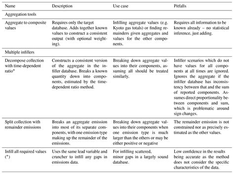 Gmd Silicone V100 An Open Source Python Package For Inferring