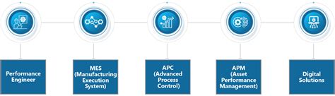 Asset Optimisation 4sight Holdings