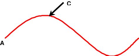Principle Of Optimality Download Scientific Diagram