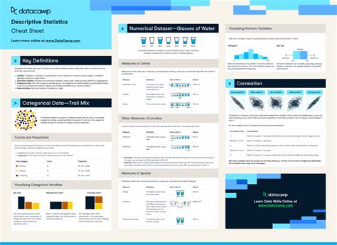 Data Demystified An Overview Of Descriptive Statistics Datacamp