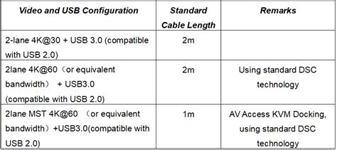 Application Of Usb C Technology In The Commercial Av Market