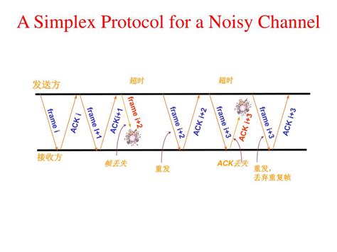 Ppt The Data Link Layer Powerpoint Presentation Free Download Id