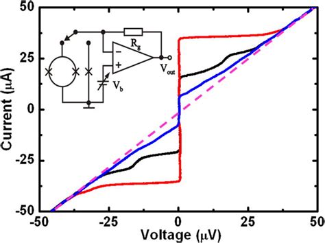 An Insight Into Voltage Biased Superconducting Quantum Interference Devices Applied Physics