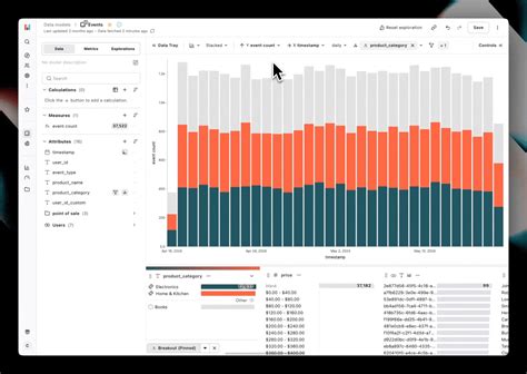 Calculations Table Hashboard