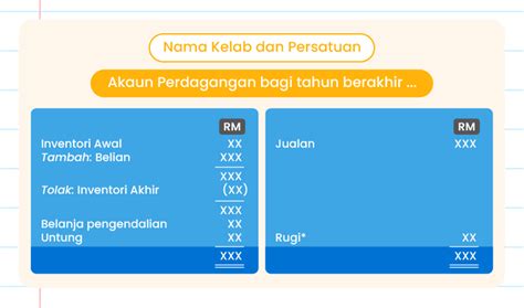 Akaun Pendapatan Dan Perbelanjaan