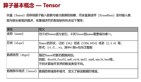 ascend c算子开发（入门）—— 什么是算子？ csdn博客
