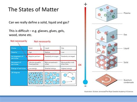 Lecture 2 Interatomic Forces Part 1