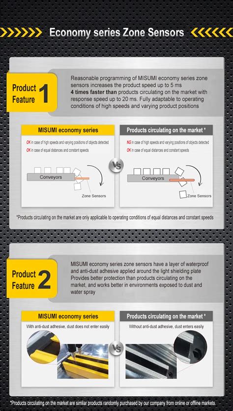 Area Sensors Standard Arm Detection Misumi Misumi Indonesia