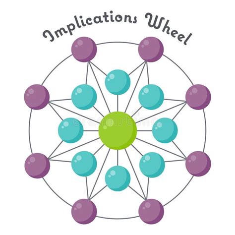 Future Implications Wheel Vector Template Illustration Graphic Stock