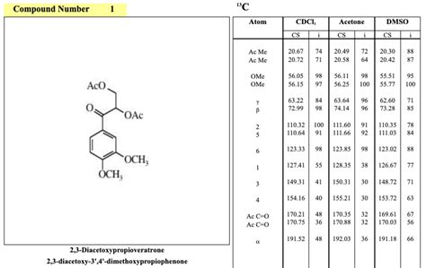Nmr Database Of Lignin And Cell Wall Model Compounds Great Lakes