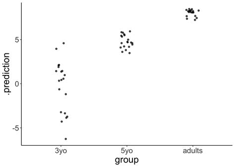 Chapter 23 Bayesian Data Analysis 3 Psych 252 Statistical Methods
