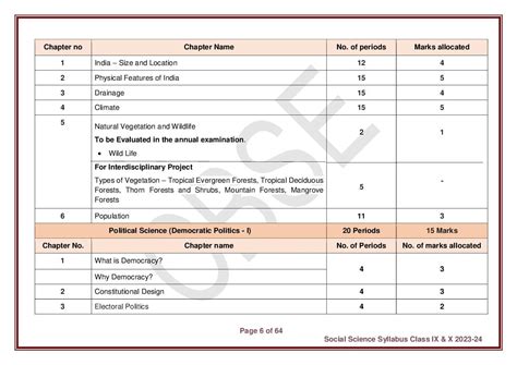 Cbse Class 10 Social Science Syllabus 2024 Pdf Download Here