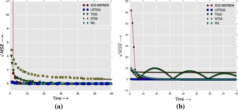 Bairds 7 Star Mdp With Perfect Feature Set For Download Scientific Diagram
