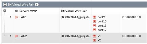 Fortigate Virtual Wire Pair On Lags For Server Switch R Fortinet