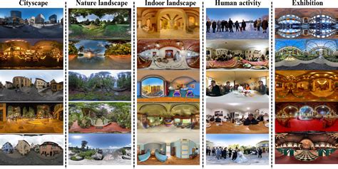 Figure From Omnidirectional Image Super Resolution Via Latitude Adaptive Network Semantic