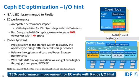 Ceph Open Source Storage Software Optimizations On Intel® Architecture For Cloud Workloads Pdf