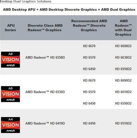 Apu Crossfire Chart Ponasa