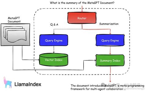 【推广】图书｜2024新书《大模型rag实战：rag原理、应用与系统构建》汪鹏、谷清水、卞龙鹏等，机械工业出版社 Csdn博客