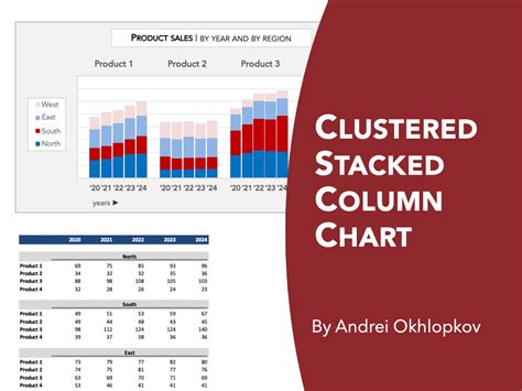 Clustered Stacked Column Chart Eloquens