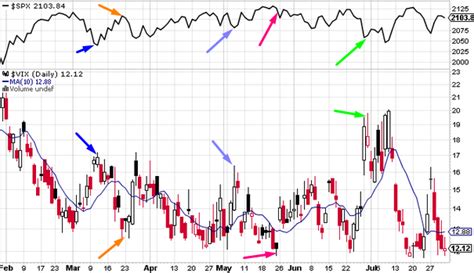Mean Reversion Indicators Empresa Journal