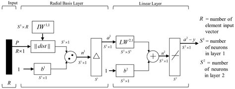 Applied Sciences Free Full Text Prediction Of Blade Tip Timing Sensor Waveforms Based On