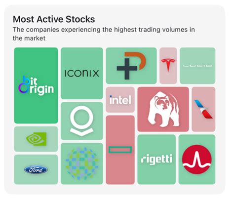 Creating A Treemap Heatmap For Stocks In Swiftui By Jc Medium