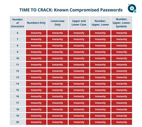 How Tough Is Bcrypt To Crack And Can It Keep Passwords Safe Specops