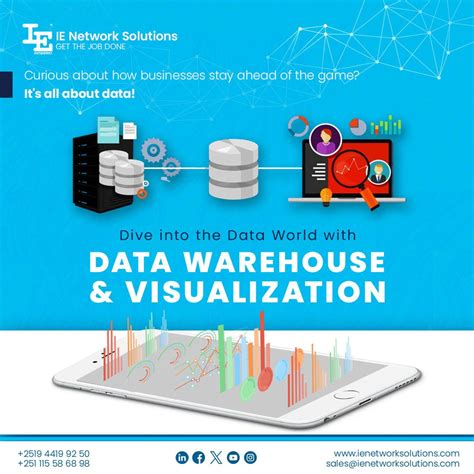 Data Warehousing And Analytics Boost Economy Eyerusalem Tamrat Posted On The Topic Linkedin