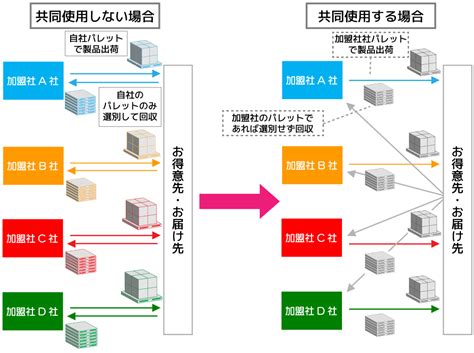 Pパレ共同使用会の仕組み｜一般社団法人pパレ共同使用会