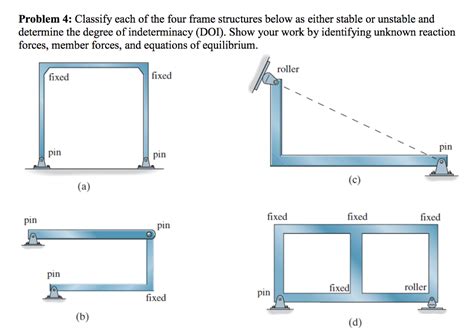 Solved Problem 4 Classify Each Of The Four Frame Structures