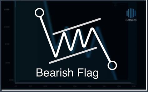 Introduction To Continuation Chart Patterns Coincentral